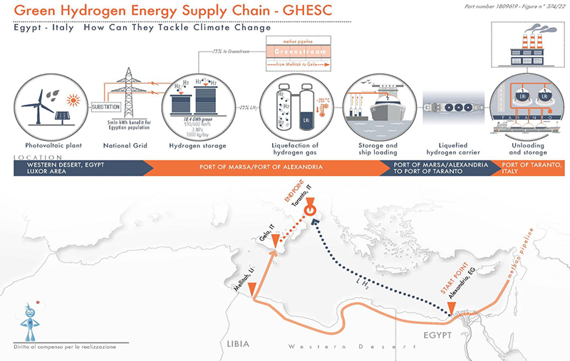 Nuovo progetto per la produzione di idrogeno da pannelli fotovoltaici ...